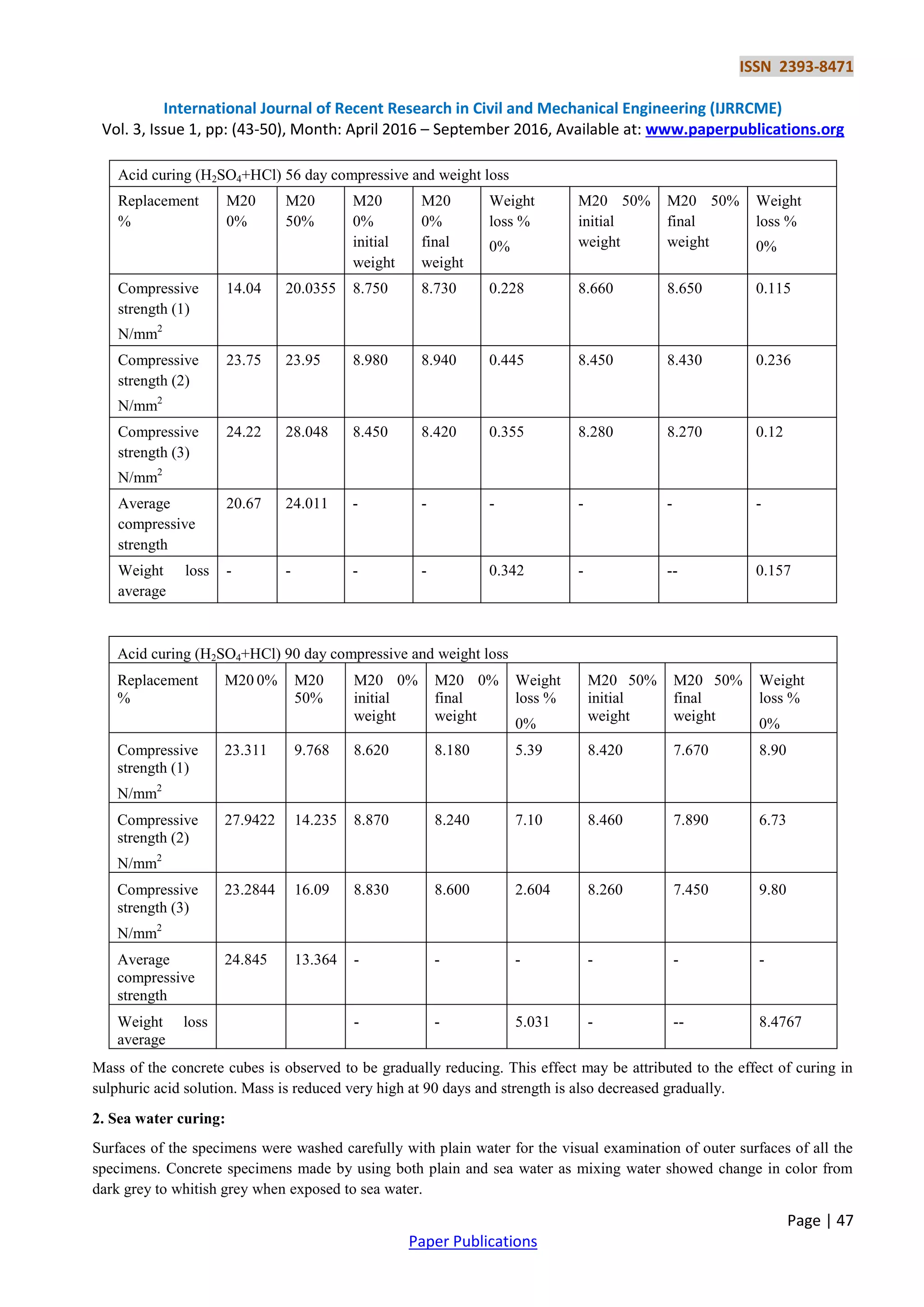 Effect of Acid and Sea Water Curing in Recycled Aggregate Concrete and Strength & Mass Loss ...