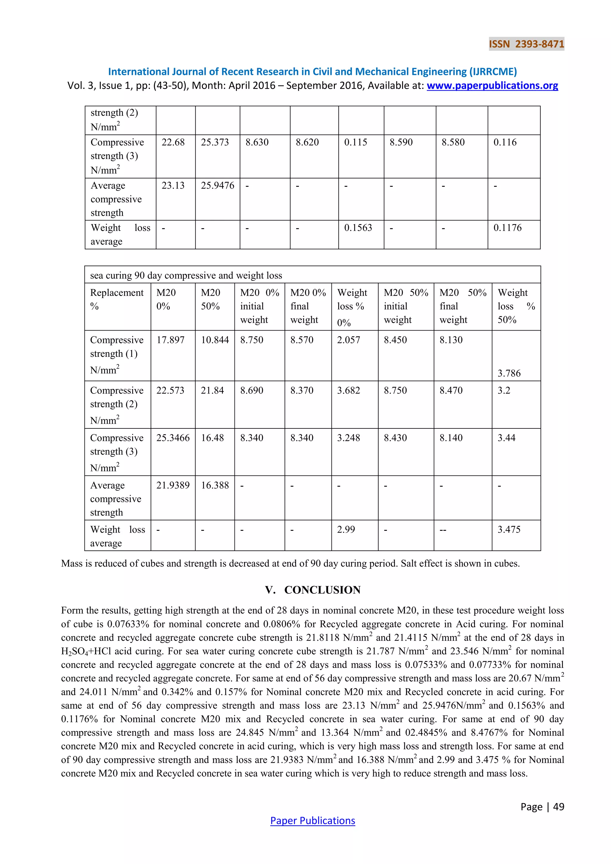 Effect of Acid and Sea Water Curing in Recycled Aggregate Concrete and ...