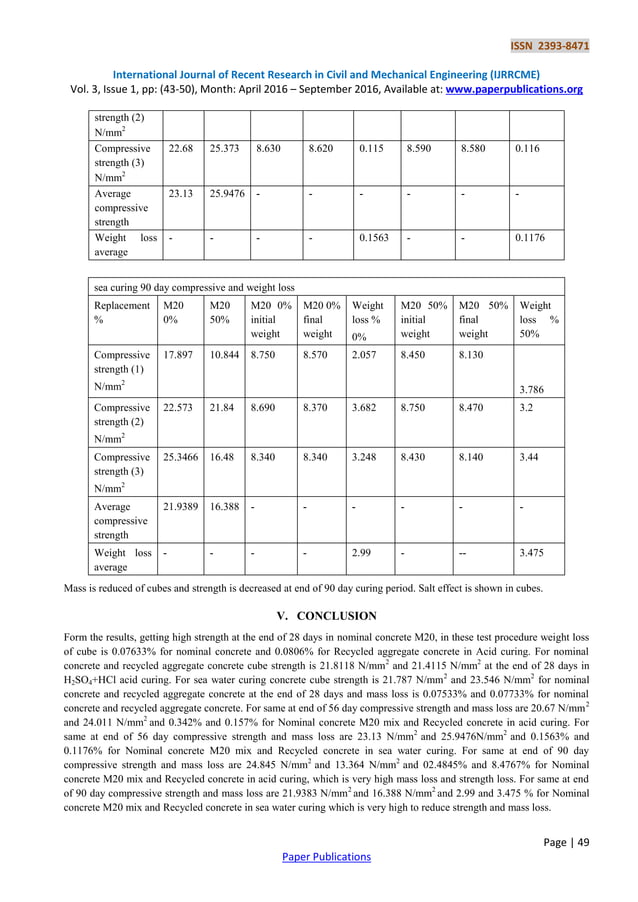 Effect of Acid and Sea Water Curing in Recycled Aggregate Concrete and Strength & Mass Loss ...