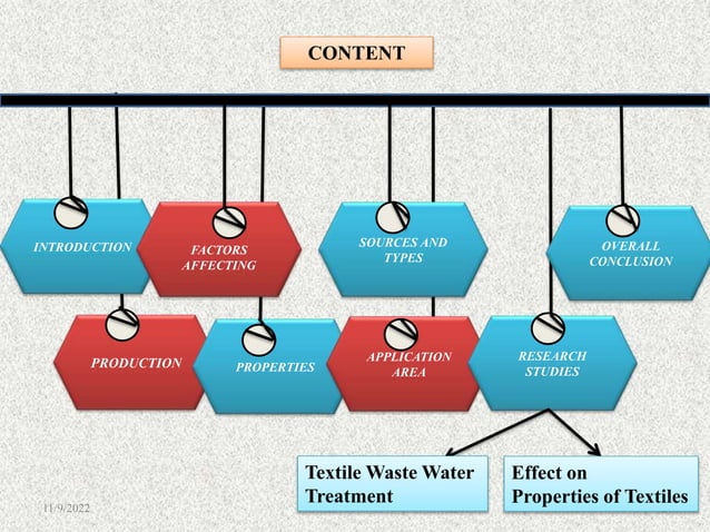 Effect of activated carbon in textiles and textiles effluent.pptx | Science