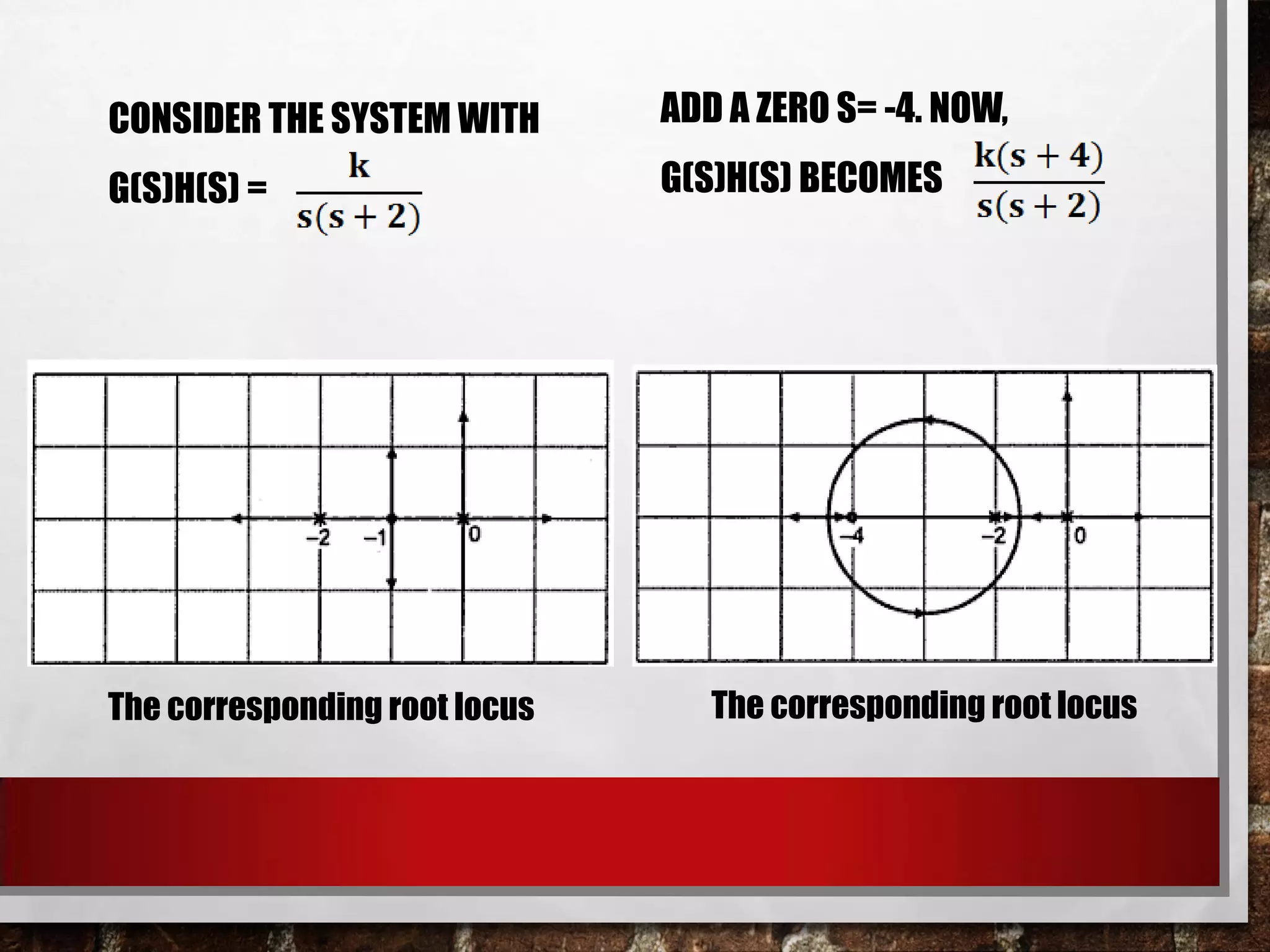 Effect Of Adding Poles And Zeros In System Transfer Function Pdf Genetics Science