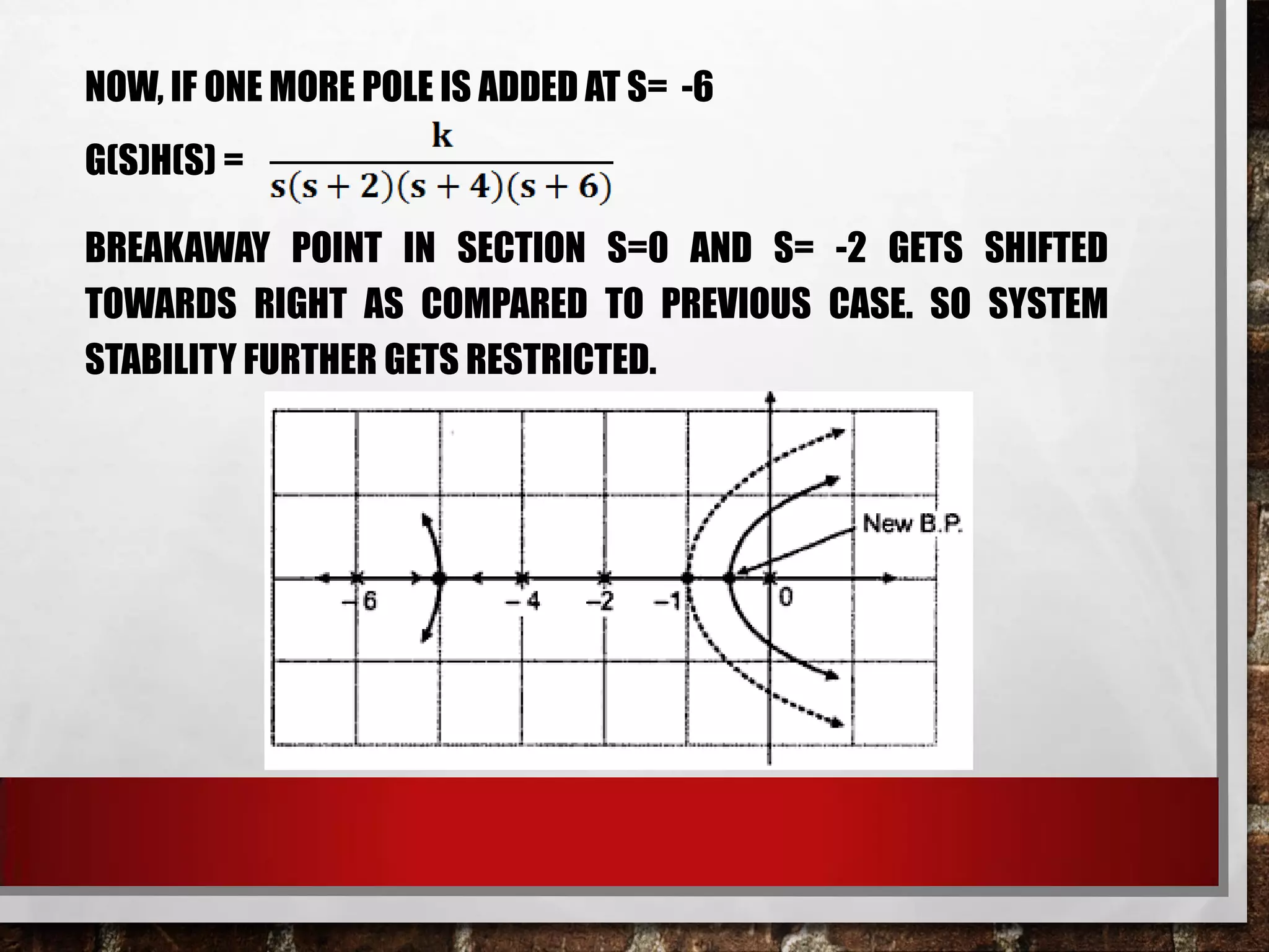 Effect Of Adding Poles And Zeros In System Transfer Function Pdf