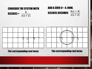 Effect of adding poles and zeros in system transfer function | PDF