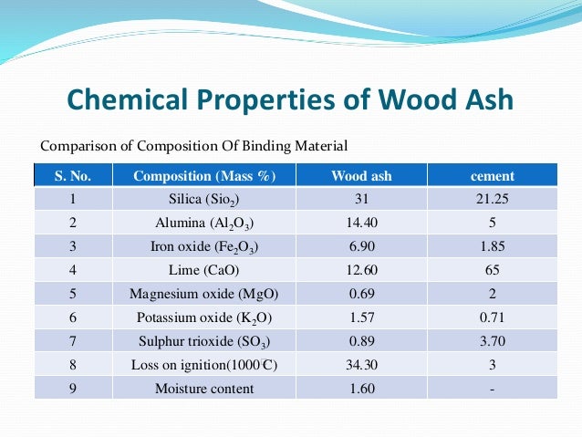 Effect of addition of wood waste ash on compressive strength of concr…