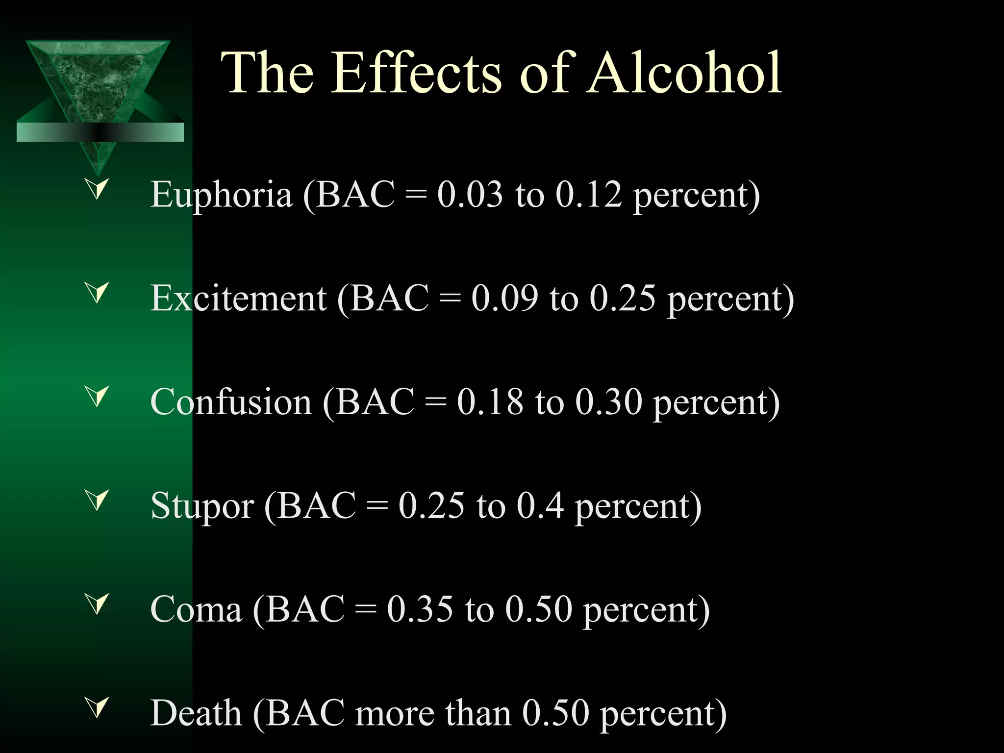 Effect of alcohol on body | PPT