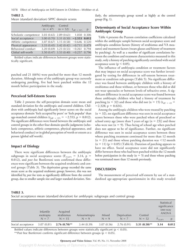 Effect of amblyopia_on_self_esteem_in_children.10 | Eye and Vision Conditions | Diseases and ...