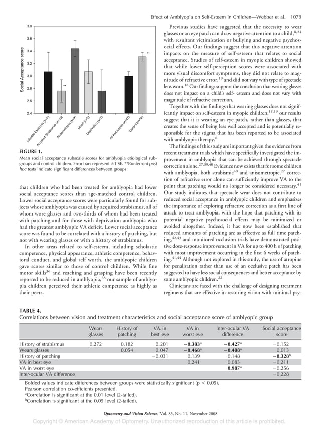 Effect of amblyopia_on_self_esteem_in_children.10 | Eye and Vision Conditions | Diseases and ...