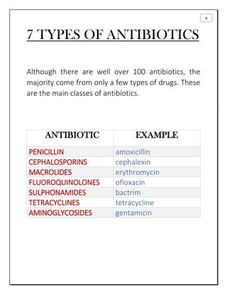 Effect of antibiotics.pdf