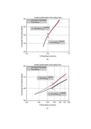 Effect of artificial aging temper t6 on tensile properties of aluminum alloy 6061 t4 | PDF