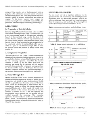 Effect of bacteria on partial replacement of concrete with fly ash and ggbs | PDF