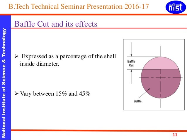 Role of Baffle Spacing in Hex's.