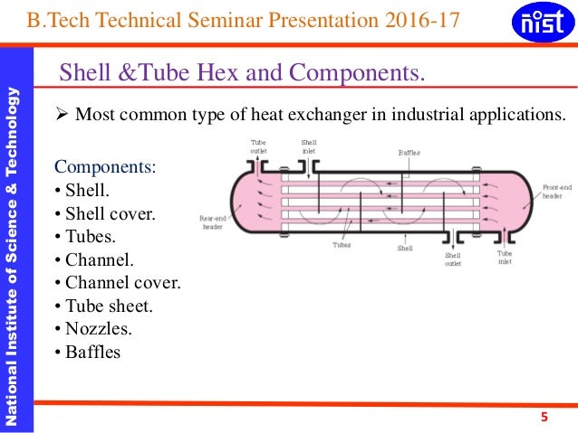 Role of Baffle Spacing in Hex's.