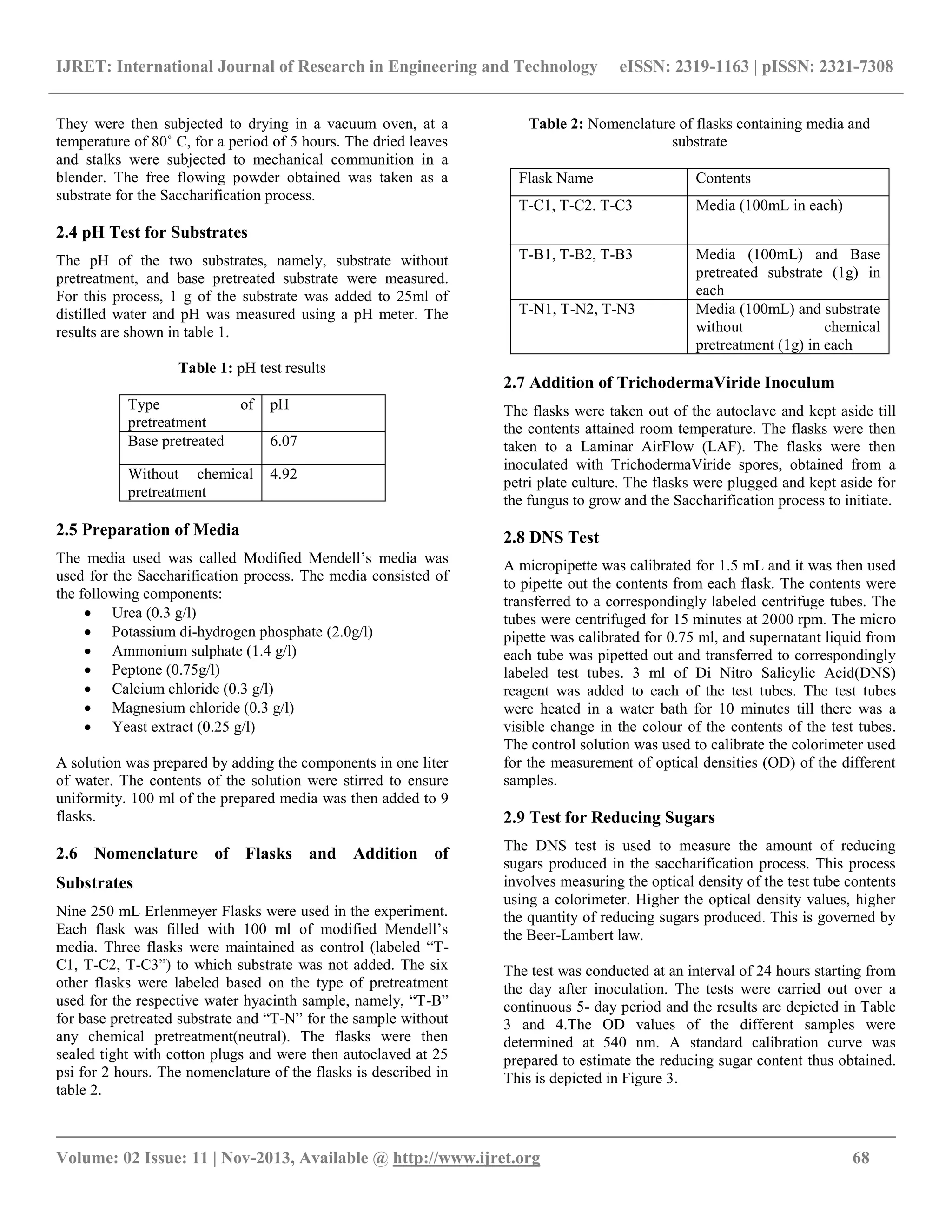 Effect of basic pretreatment on saccharification of water hyacinth | PDF
