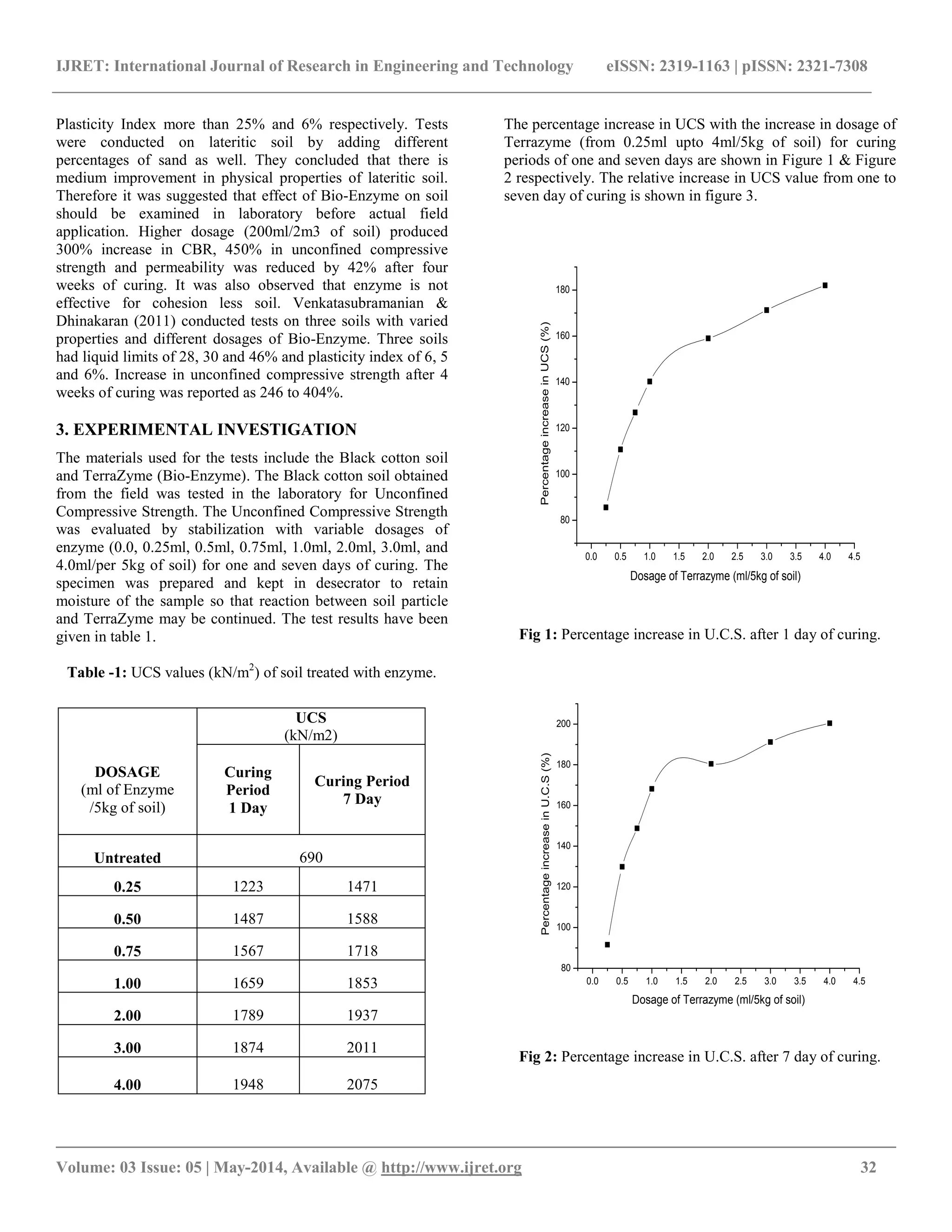 Effect of bio enzyme stabilization on unconfined compressive strength of expansive soil | PDF