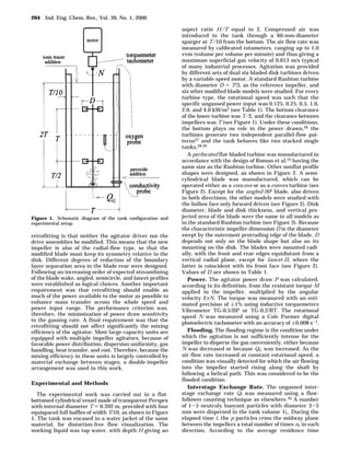 Effect of blade_shape_on_the_performance | PDF