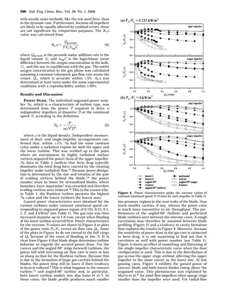 Effect of blade_shape_on_the_performance | PDF