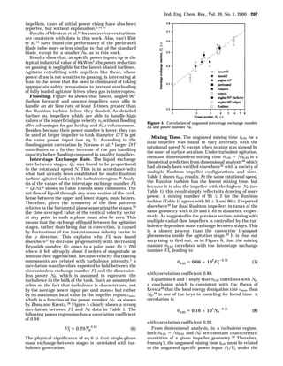 Effect of blade_shape_on_the_performance | PDF