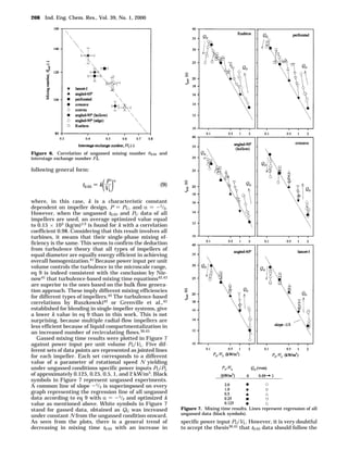 Effect of blade_shape_on_the_performance | PDF