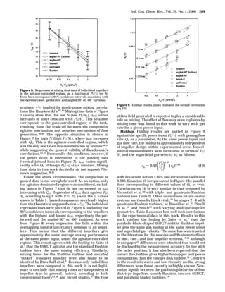 Effect of blade_shape_on_the_performance | PDF