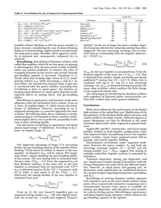 Effect of blade_shape_on_the_performance | PDF