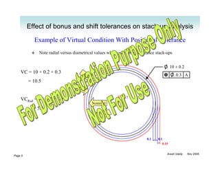 Effect Of Bonus And Shift Tolerances On Stack Up Analysis By Arash ...