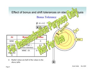 Effect Of Bonus And Shift Tolerances On Stack Up Analysis By Arash ...