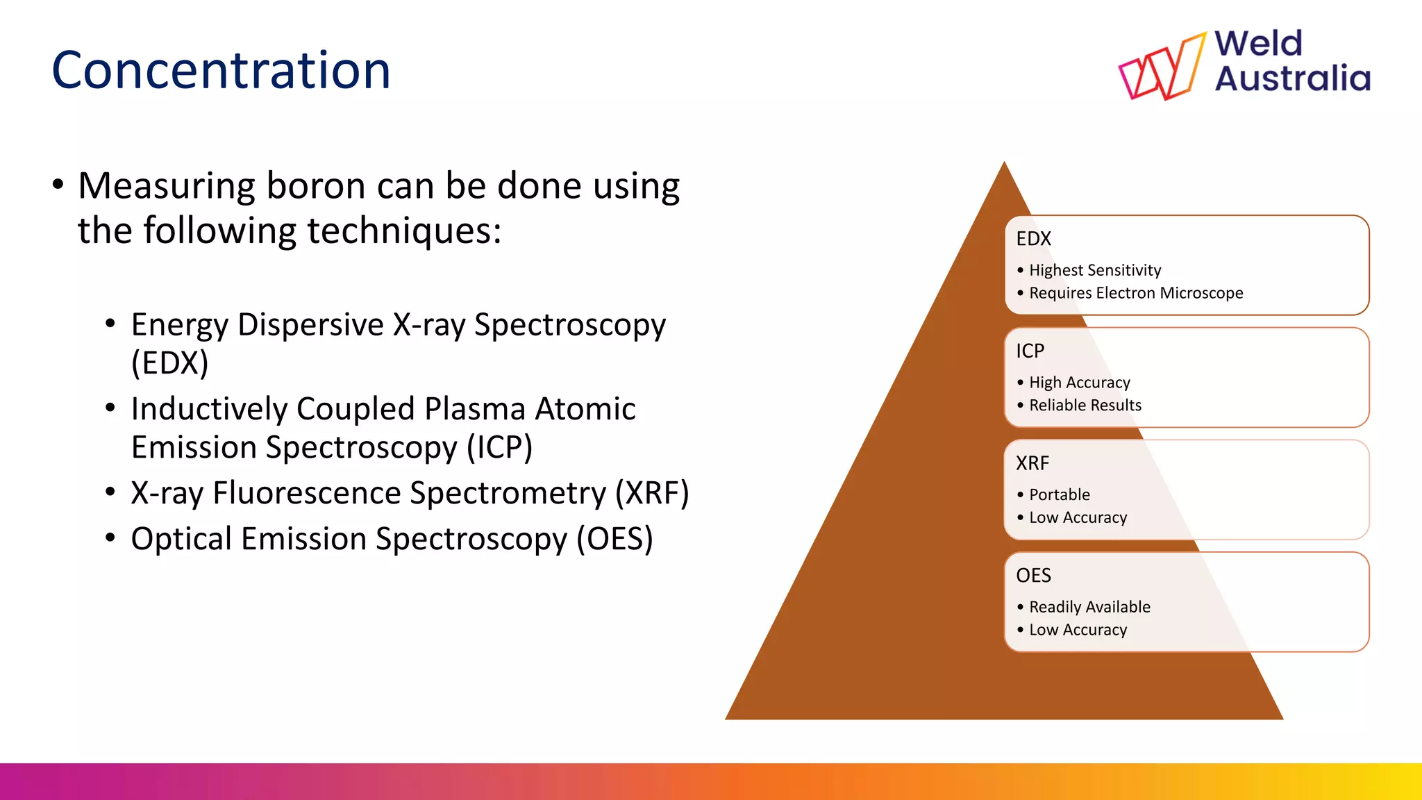 Effect of boron content on steels and recommended practice for welding ...