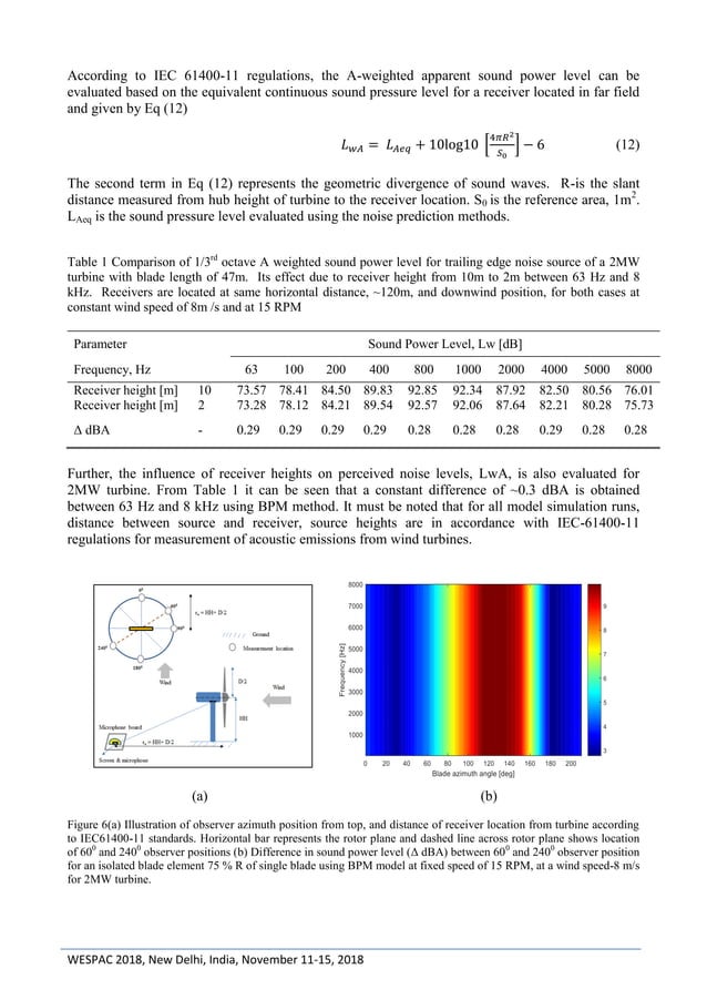 Effect O F Boundary Layer And Rotor Speed On Broadband Noise From Horizontal Axis Wind Turbines