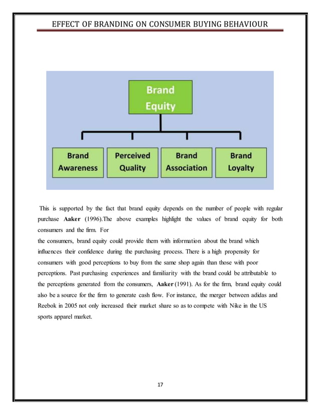 Effect of branding on consumer buying behaviour | DOCX