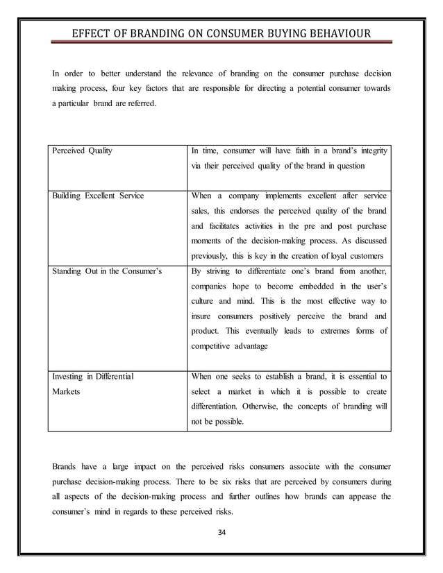 Effect of branding on consumer buying behaviour | DOCX