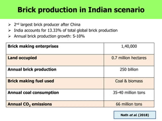Effect of brick kiln emissions.pptx