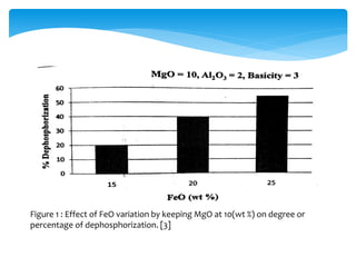 Effect Of CaO, FeO, MgO, SiO2 and Al2O3 Content of Slag on Dephosphorization of Steels | PDF
