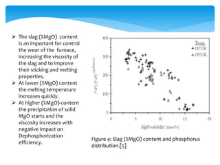 Effect Of CaO, FeO, MgO, SiO2 and Al2O3 Content of Slag on Dephosphorization of Steels | PDF