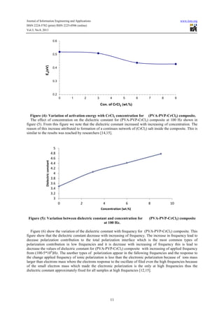 Effect of chromium chloride (cr cl2) on the electrical properties for ...
