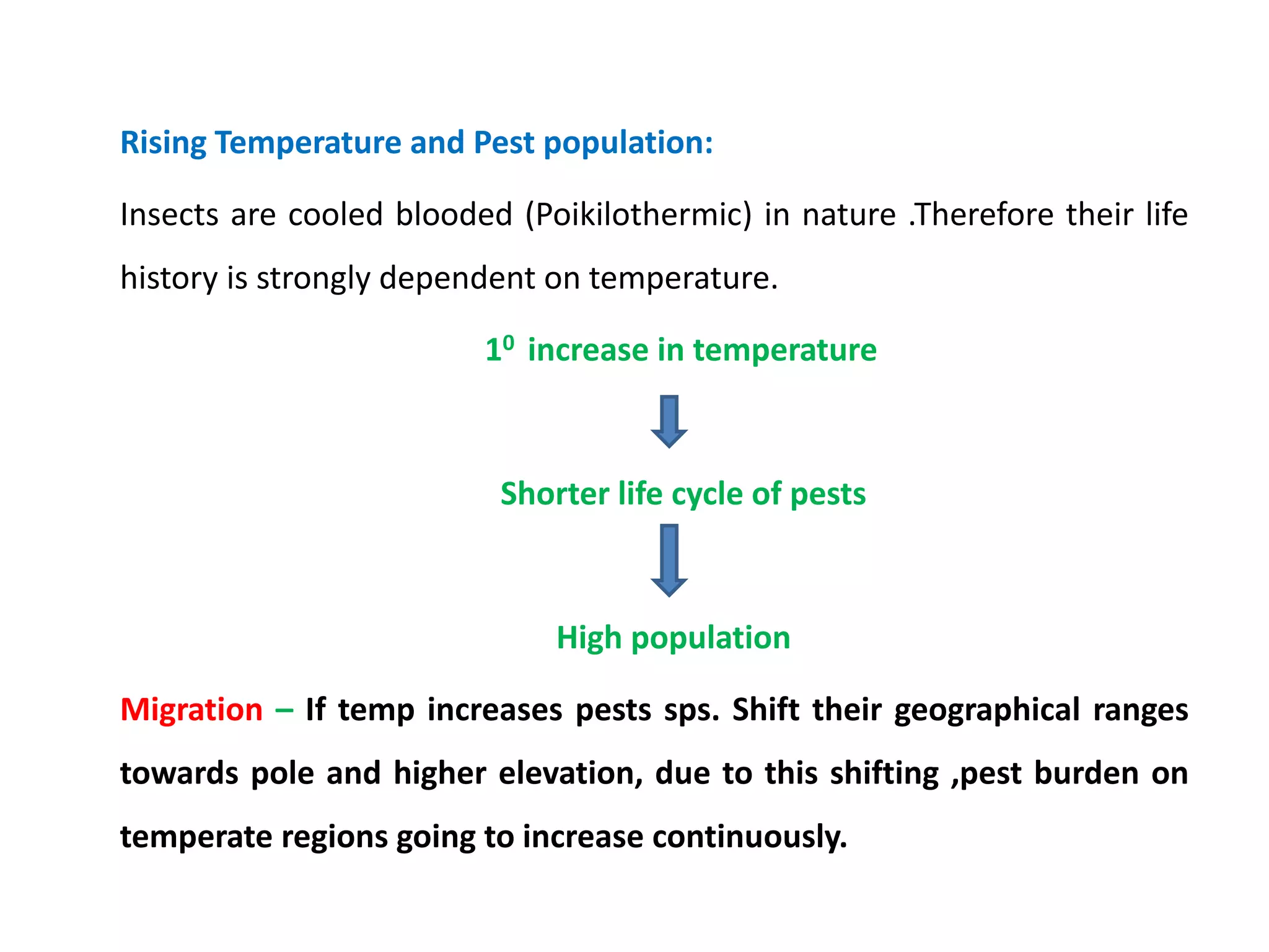 Effect of climate change on crop pest interaction | PPTX