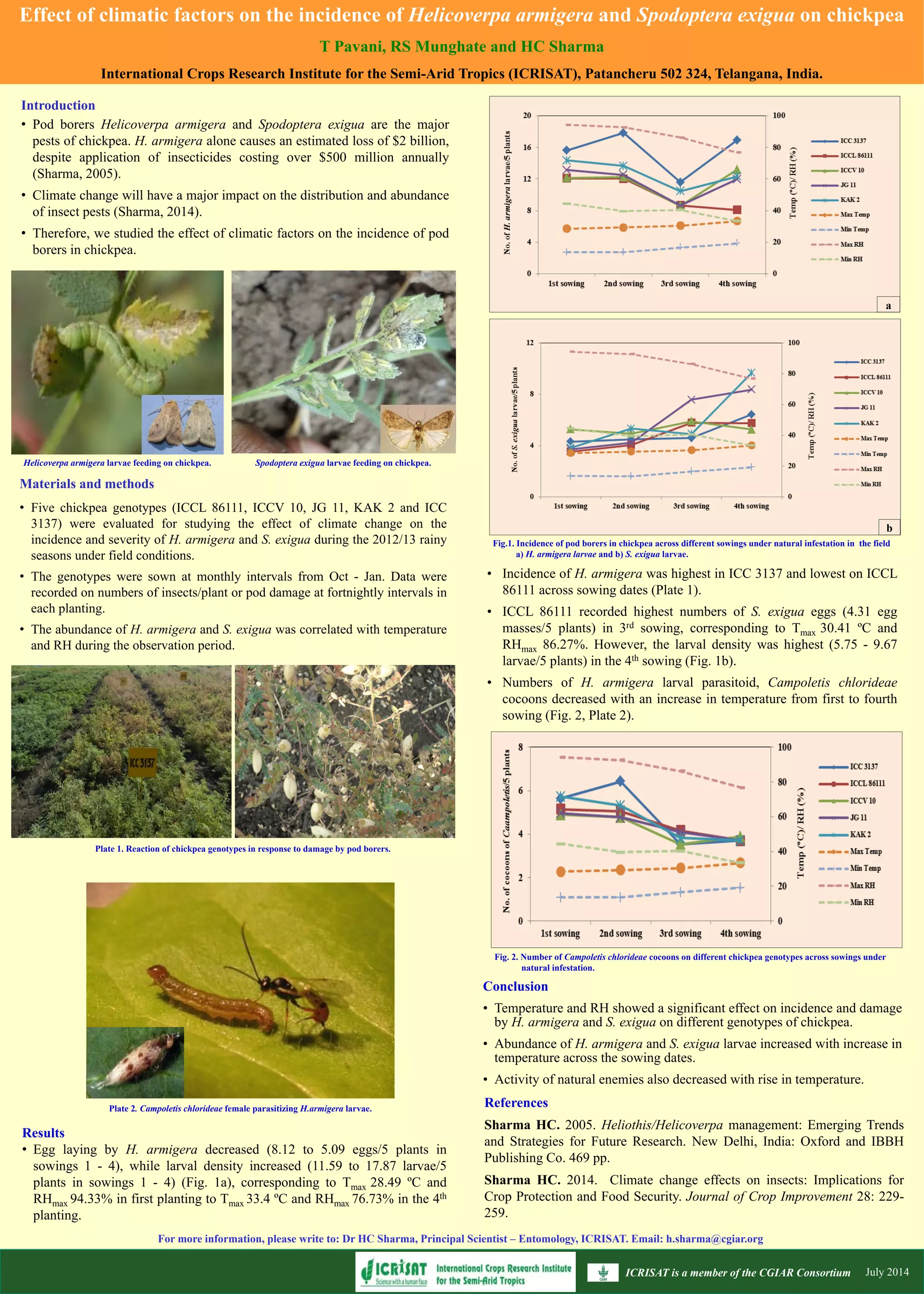 Effect of climatic factors on the incidence of Helicoverpa armigera and ...