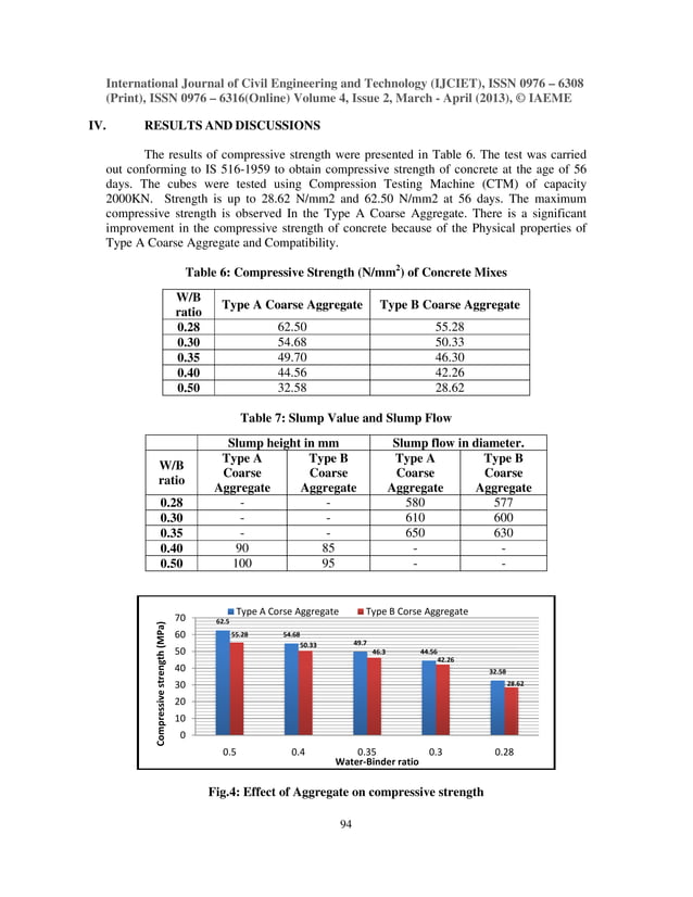 Effect of coarse aggregate characteristics on strength properties of ...