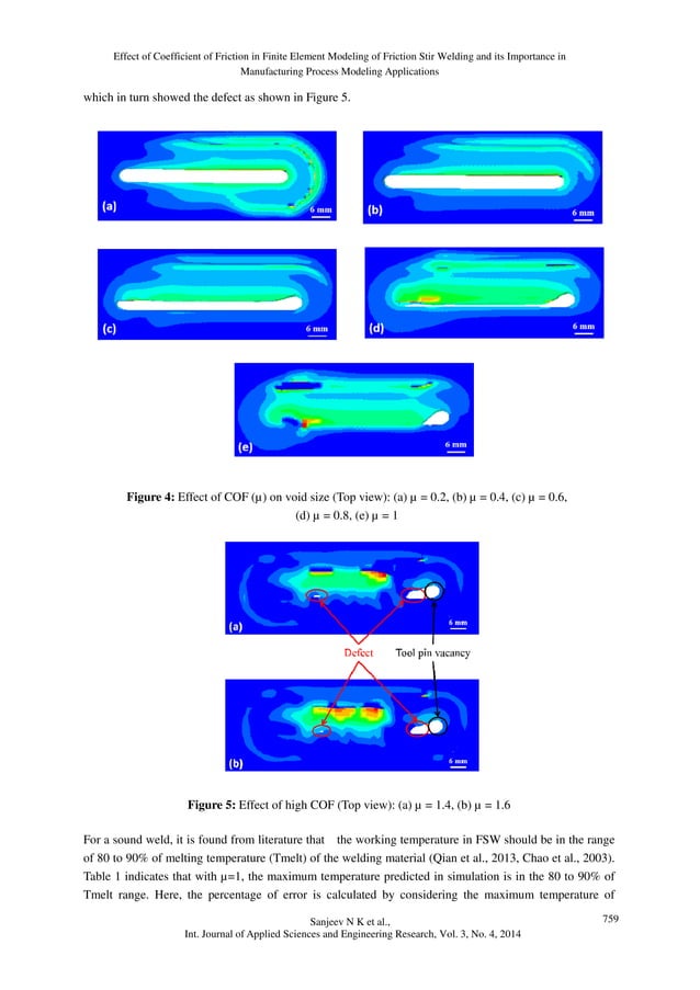 Effect Of Coefficient Of Friction In Finite Element Modeling Sanjeev N