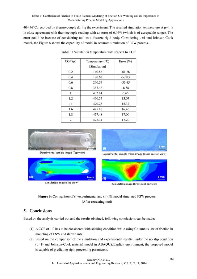 Effect Of Coefficient Of Friction In Finite Element Modeling Sanjeev N