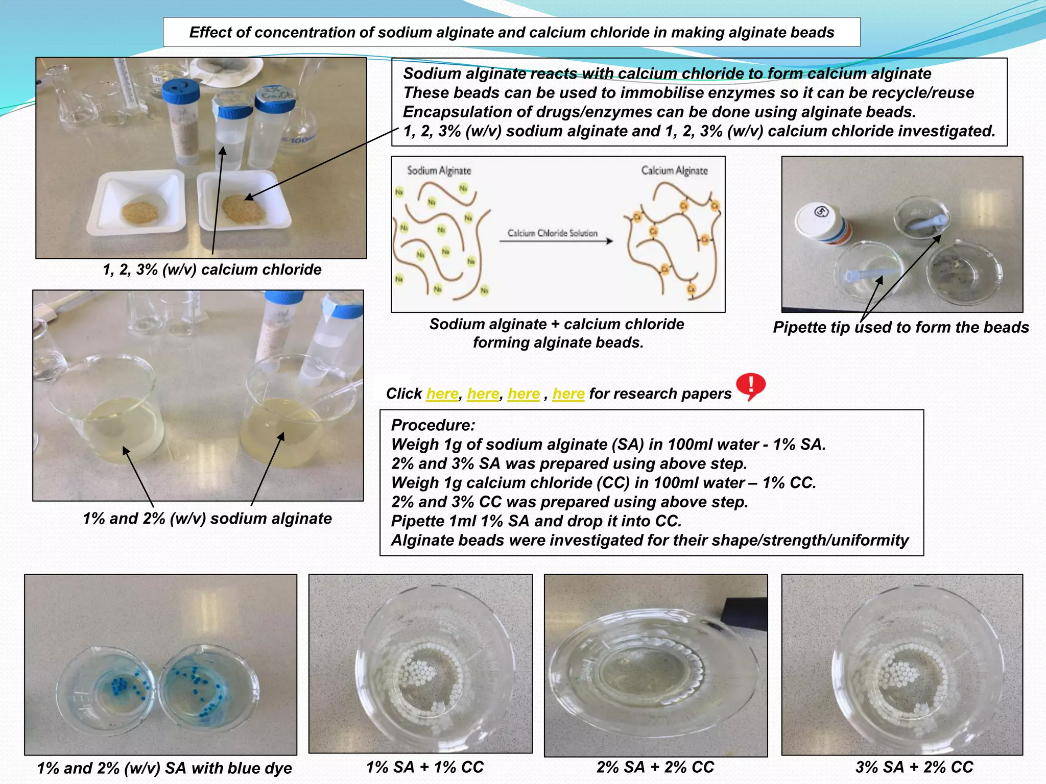 IA on effect of concentration of sodium alginate and calcium chloride ...