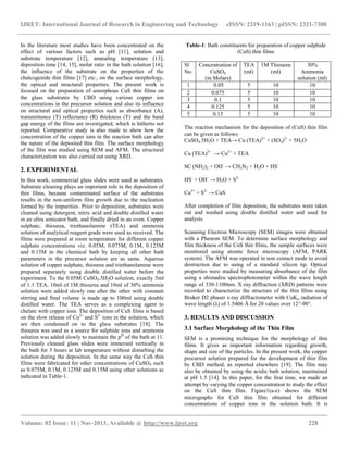 Effect of concentration on structural and optical properties of cu s thin films | PDF