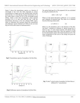 Effect of concentration on structural and optical properties of cu s ...