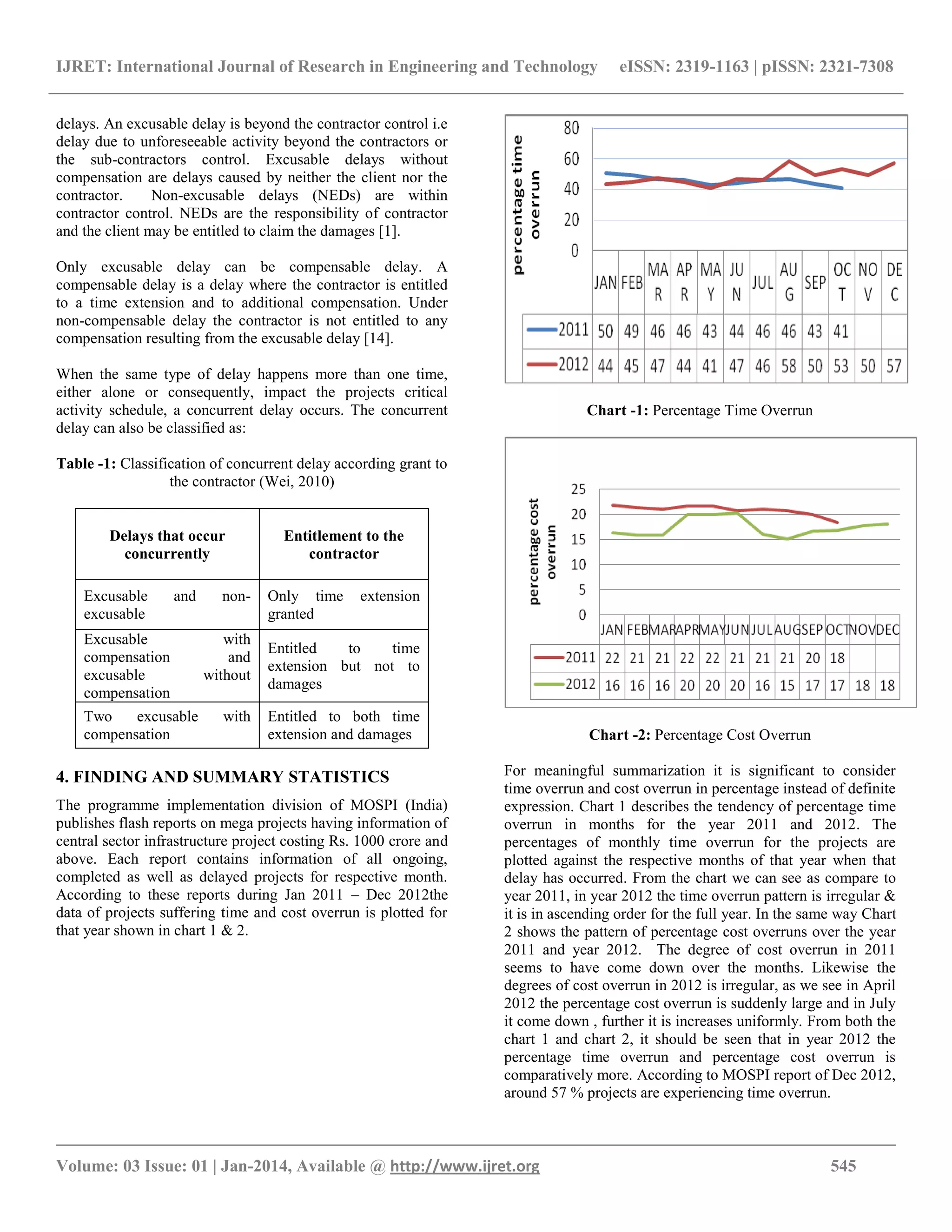 Effect of construction delays on project time overrun | PDF