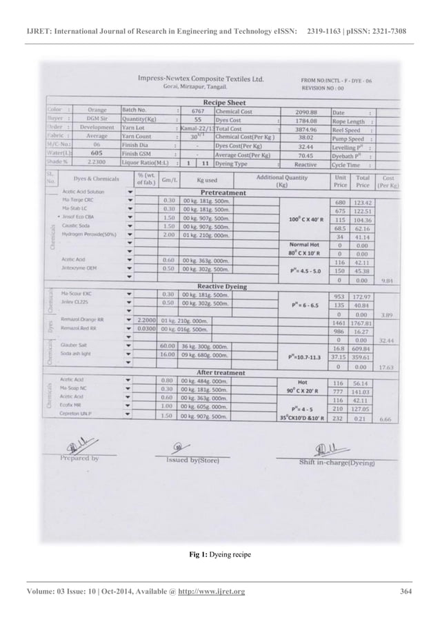 Effect of count and stitch length on spirality of single jersey knit ...