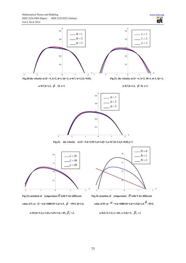 Effect of couple stress fluid on mhd peristaltic motion and | PDF