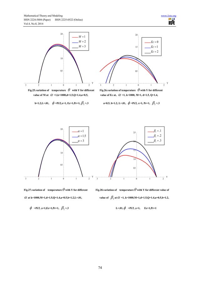 Effect of couple stress fluid on mhd peristaltic motion and | PDF