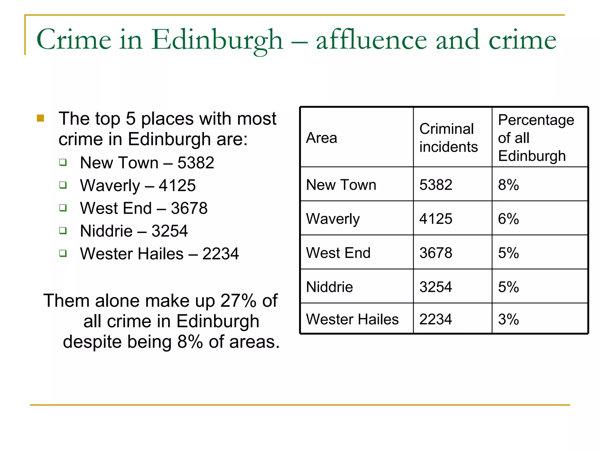 Effect of crime on communities | PPT