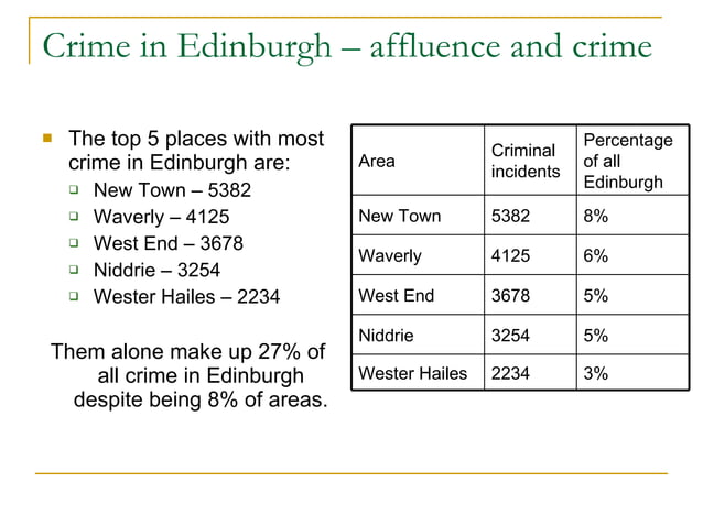 Effect of crime on communities | PPT
