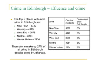 The Effect of Crime on Communities | PDF