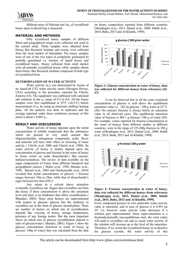Effect Of Crystallization On The Water Activity Of Honey Pdf